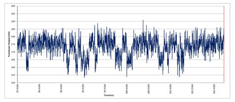 LM124AQML Popcorn Noise Amplifiers Forum Amplifiers TI E2E Support Forums
