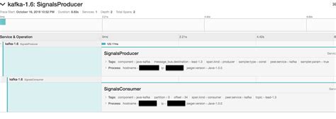Span Context Propagation From Consumer To Producer · Issue 59 · Opentracing Contribjava Kafka