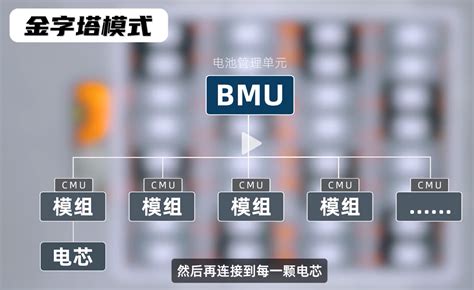 一文入门bms（电池管理系统）bms电池管理 Csdn博客