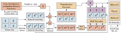 unsupervised zero shot reinforcement learning via functional reward