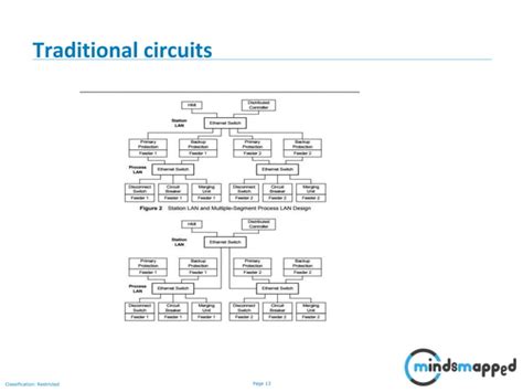 Session 08 Communication Protocols Slides Ppt