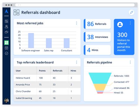 ai enhanced employee referral software avature