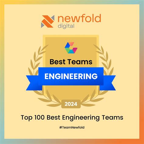 Newfold Digital On Linkedin Teamnewfold Hotjobs