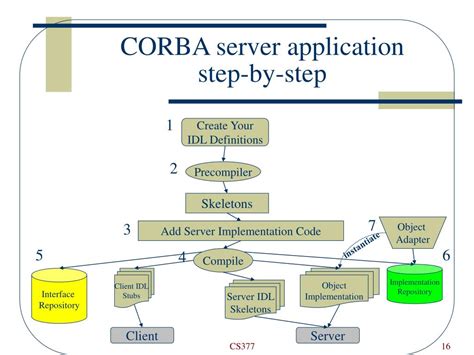 Ppt Today Corba Powerpoint Presentation Free Download Id5482500