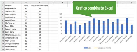 Grafici Excel Creare Grafici Combinati Excel Per Tutti