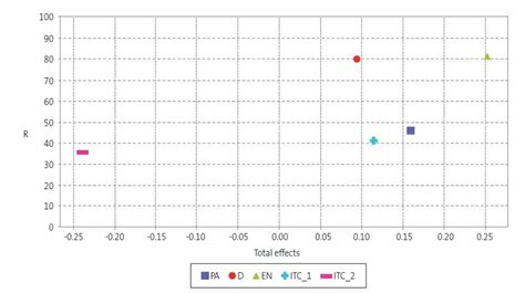 Revista De Pediatría De Atención Primaria Importance And Performance Of The Habits Involved In