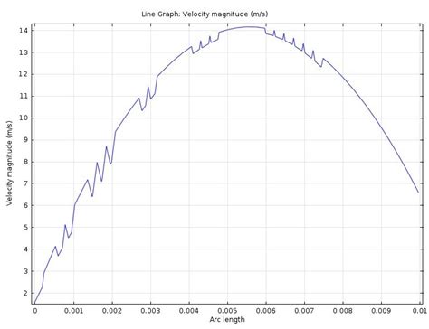 Vibration Velocity Of Particle Download Scientific Diagram