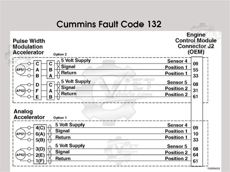 Cummins Fault Code 132 Pid P91 Spn 91 Accelerator Pedal Or Lever Position Sensor 1 Circuit