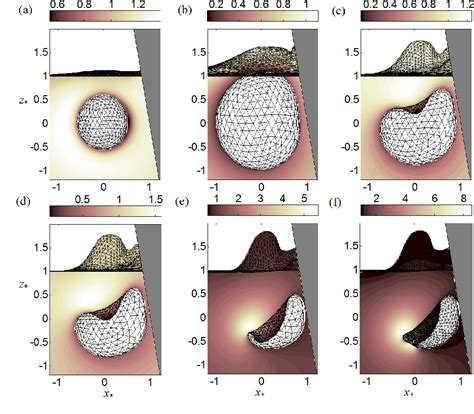 Figure 13 From The Motion Of A 3d Toroidal Bubble And Its Interaction With A Free Surface Near