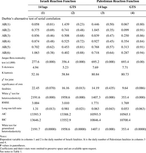 Linear Var Extended Sample 12000 122007 Download Table