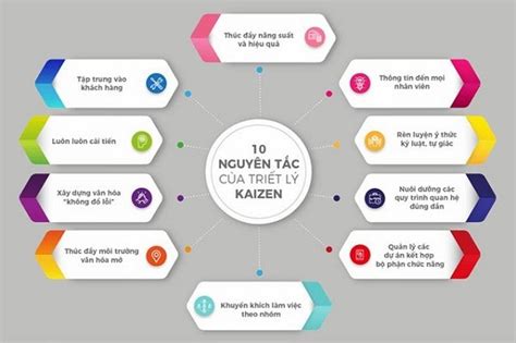 Nguyên Tắc Và Các Bước Triển Khai Mô Hình Kaizen Hiệu Quả Onese Marketing Agency