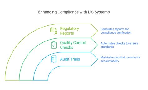 How Lis Systems Improve Patient Care And Laboratory Workflow
