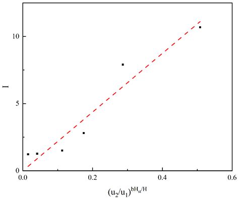 Experimental Research On The Gas Solid Flow Characteristics In Large