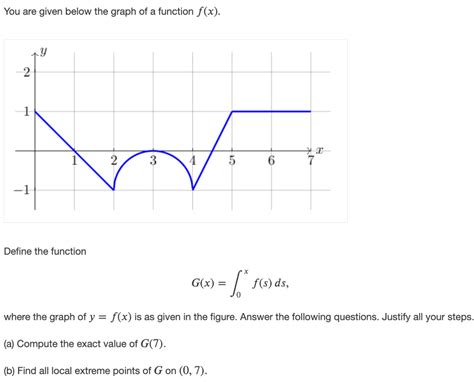 Solved You Are Given Below The Graph Of A Function Fx Y 2