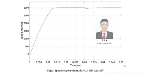 【仿真】基于模糊优化的pid直流无刷电机控制研究能否用pid控制无刷电机驱动器 Csdn博客