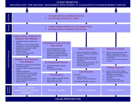 Css Value Proposition V1 0 Dec09 Ppt