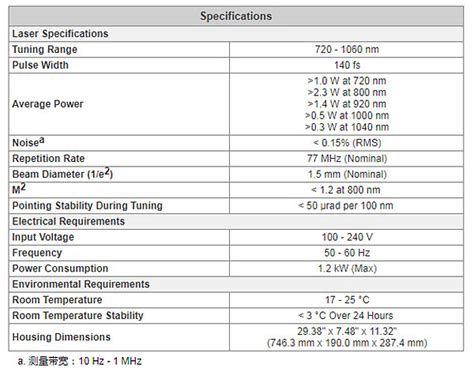 Thorlabs飞秒激光器tiberius 固体激光器