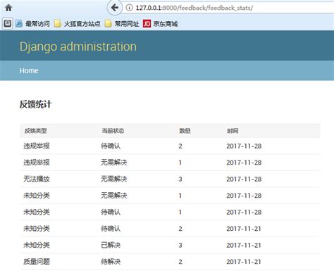 Django实现自定义template页面并在admin Site的app模块中加入自定义跳转链接一 及时 博客园
