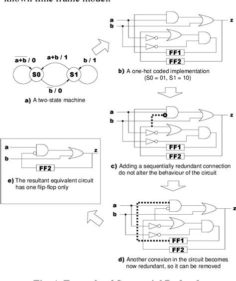 Figure 1 From Integrating Symbolic Techniques In Atpg Based Sequential