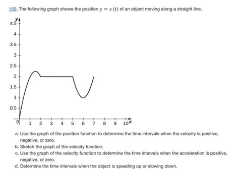 Solved The Following Graph Shows The Position Chegg