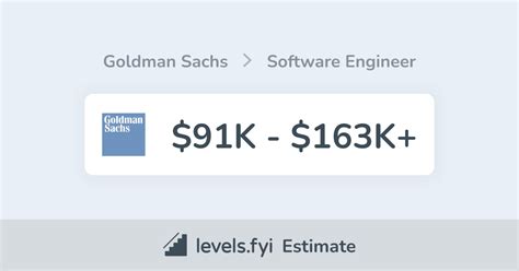 Goldman Sachs Software Engineer Salary In Salt Lake City Greater Area 91k 163k Levelsfyi