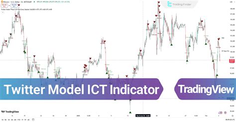 Ict Indicators For Tradingview Free Ict Indicators For Tradingview Free