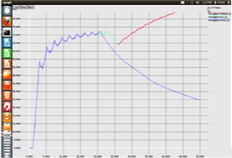 Figure 10 From Sleuthing And Resolving Sensor Node Failure In Wsns