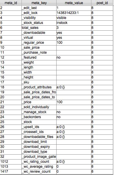 Mysql Select Data From 3rd Related Table Stack Overflow