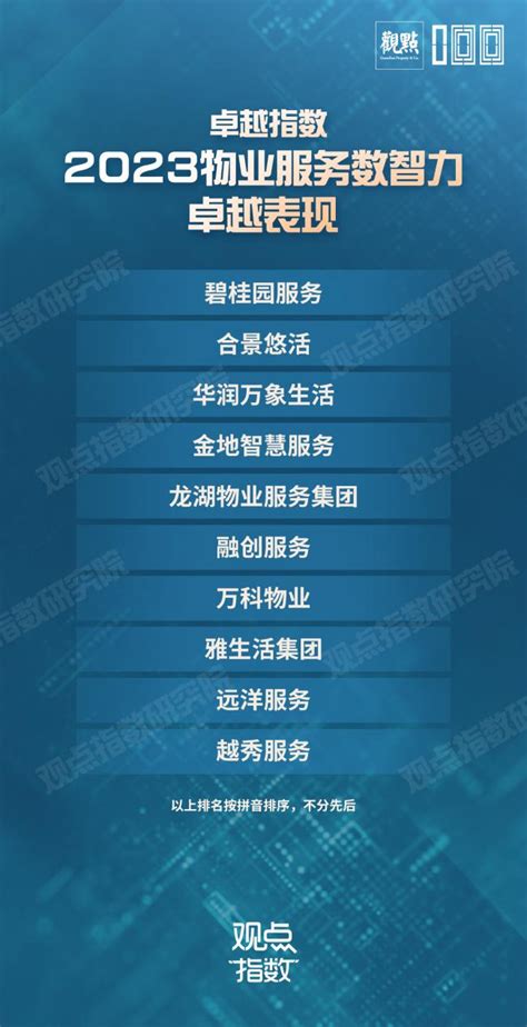 研究成果合集 2023数字化发展卓越表现黄冈房产网