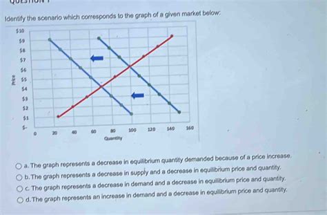 Solved Identify The Scenario Which Corresponds To The Graph Of A Given