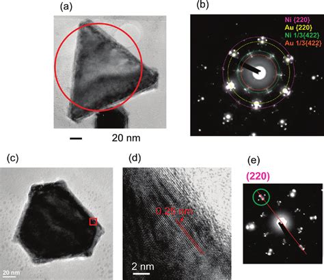 A Tem Image Of Triangular Platelike Au Ni Nanocrystal And B Its Download Scientific Diagram