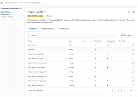 Check Alerts Index Pattern