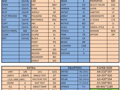 Autocad Basic Keys Autocad Shortcut Keys • Designs Cad