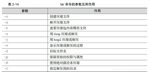 Linux高频常用命令、符号学习快速上手(管道等组合命令详解)yocwc Csdn博客 Linux高频常用命令、符号学习快速上手(管道等组合命令详解)yocwc Csdn博客