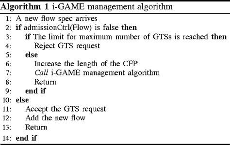 Figure 1 From A New Gts Allocation Scheme For Ieee 802154 Networks