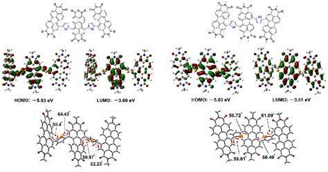 Figure 3 From Regioregular And Regioirregular Poly Selenophene Perylene Diimide Acceptors For