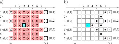 Figure 29 From Measurement Based Quantum Computation With Cluster