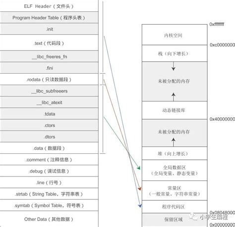 Linux可执行文件后缀目标文件和可执行文件里面都有什么？ Csdn博客
