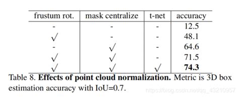 点云网络的论文理解（七） Frustum Pointnets For 3d Object Detection From Rgb D Data