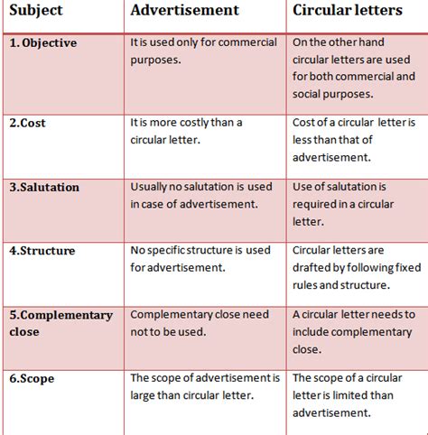 The Distinction Between Advertisement And Circular Letter