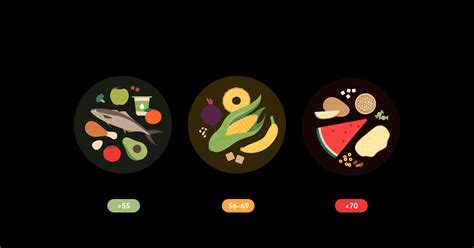 Understanding The Glycemic Index To Control Carbs Fitness Nade