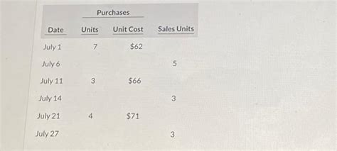 Solved Question 9 Of 9