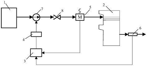 Thermal Power Generating Unit Wet Desulphurization Ph Value Control System And Method Eureka