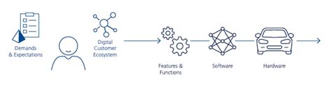Comparison Of Ai Tools Bolt V0 And Cursor By Shebbar Medium