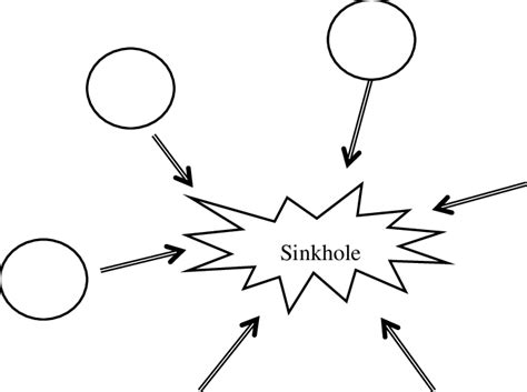 Sinkhole Node Attracts Data Packets From All The Nodes Iii Detection Download Scientific