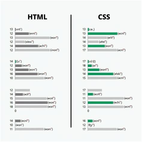 Creating Horizontal Bar Graphs With Html Code Best Html Code