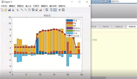 【ei复现】多区域综合能源系统热网建模及系统运行优化（matlab代码实现） Csdn博客