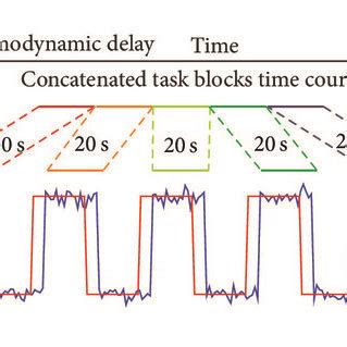 A Schematic Diagram For Extracting Task Blocks From Block Design Download Scientific Diagram