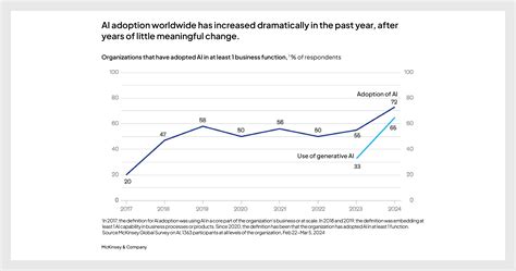 5 Steps To Identify Generative Ai Opportunity In Businesses