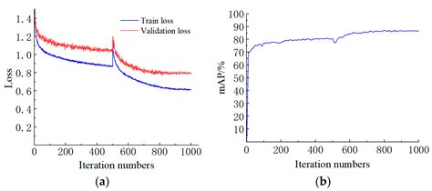 Agronomy Free Full Text Improved Faster Region Based Convolutional